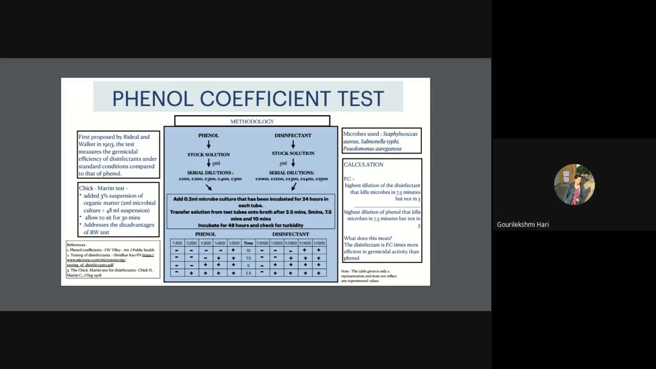 Immunology presentation - Phenol coefficient test - YouTube