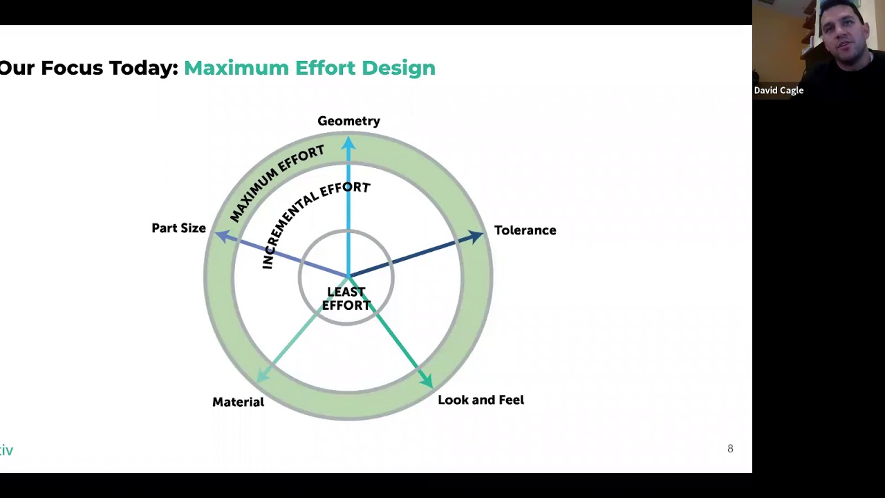 DFM for CNC Master Class: How to Optimize DFM for Complex Mechanical ...