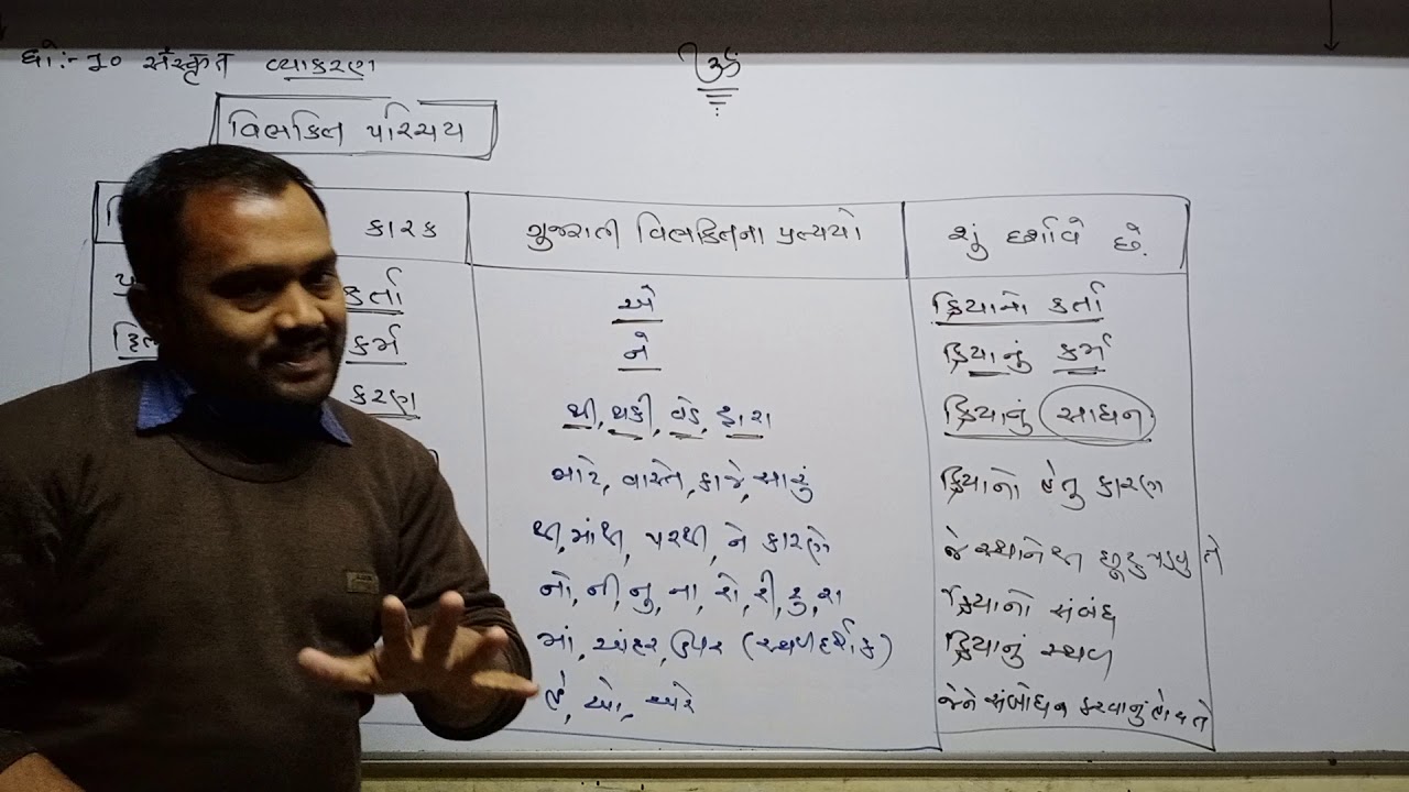 Std 10 Guj Med Sanskrit Grammar P4 - YouTube