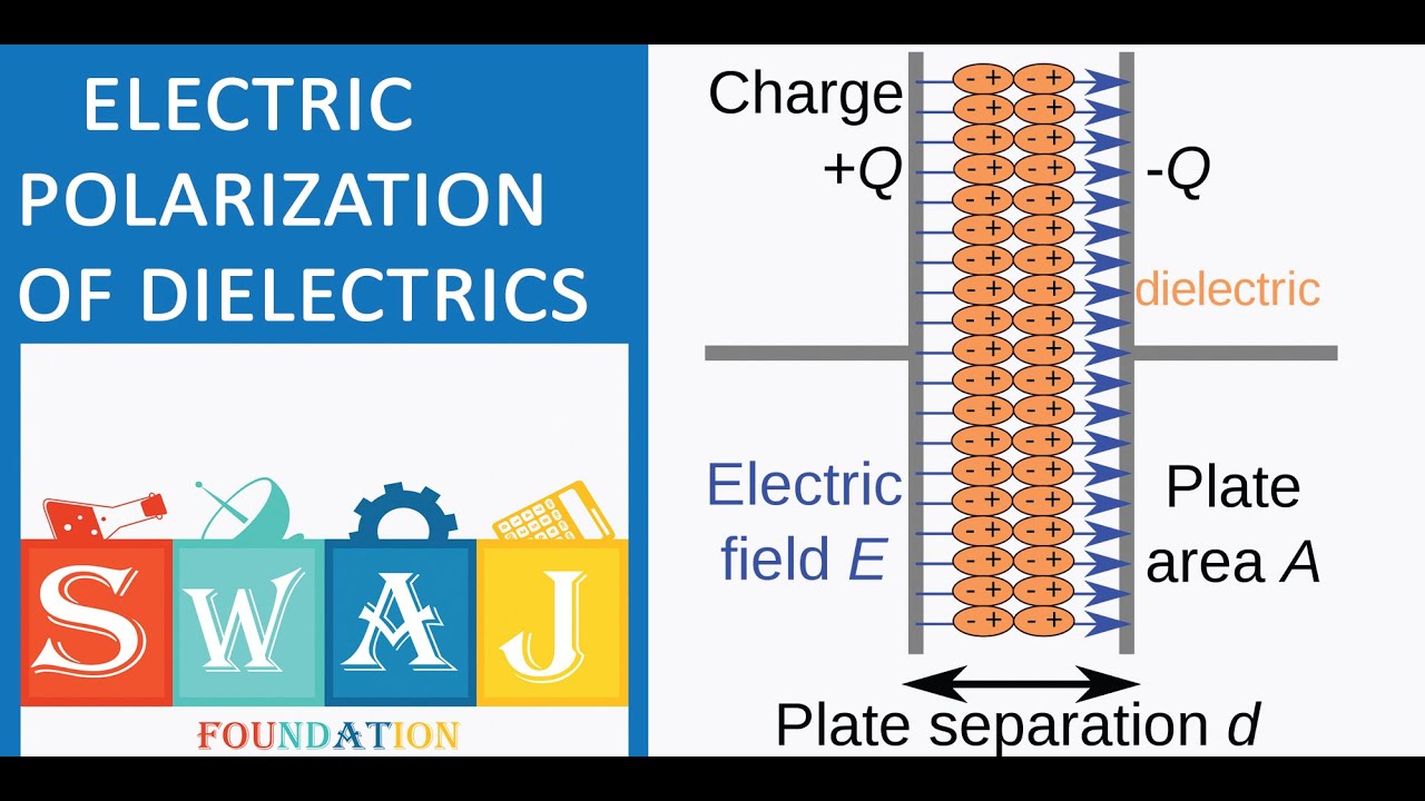 Electric polarization of dielectrics | 12th physics | SWAJ Foundation # ...