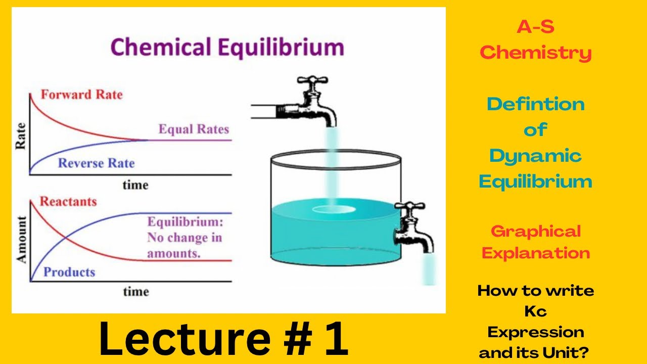 🔴Chemical Equilibrium Lecture #1[Dynamic Equilibrium, Graph, Kc ...