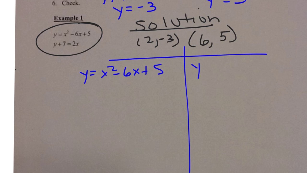 pre calc system of equations by substitution - YouTube