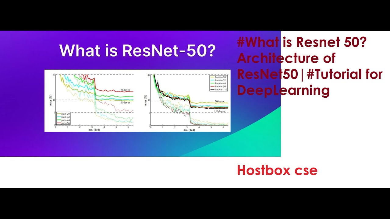 #What is res50?Architecture of ResNet50|Deep learning |Skip connections ...