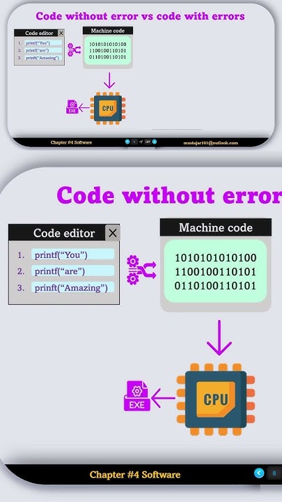 How Compilers Turn Your Code into Magic - YouTube