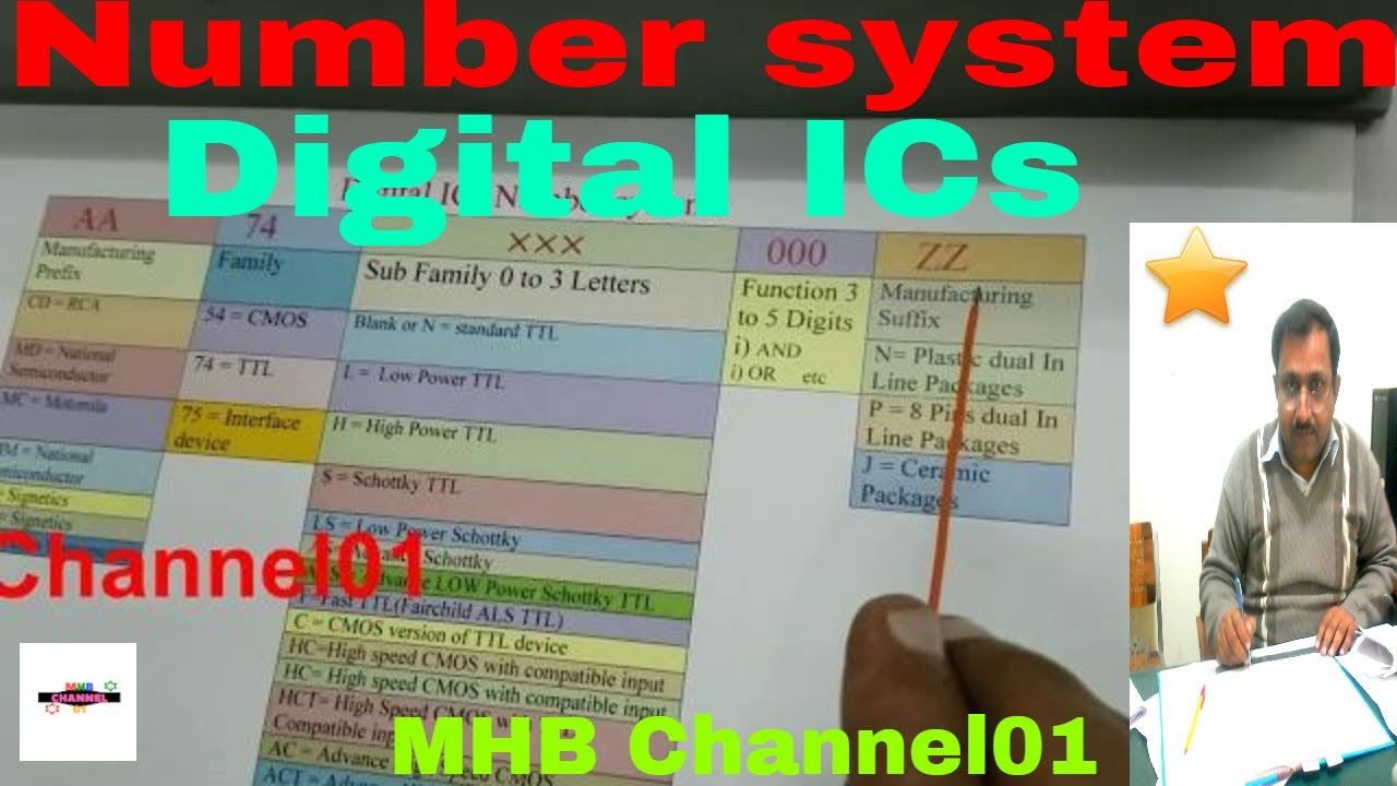 How to read number system of digital ICs - YouTube