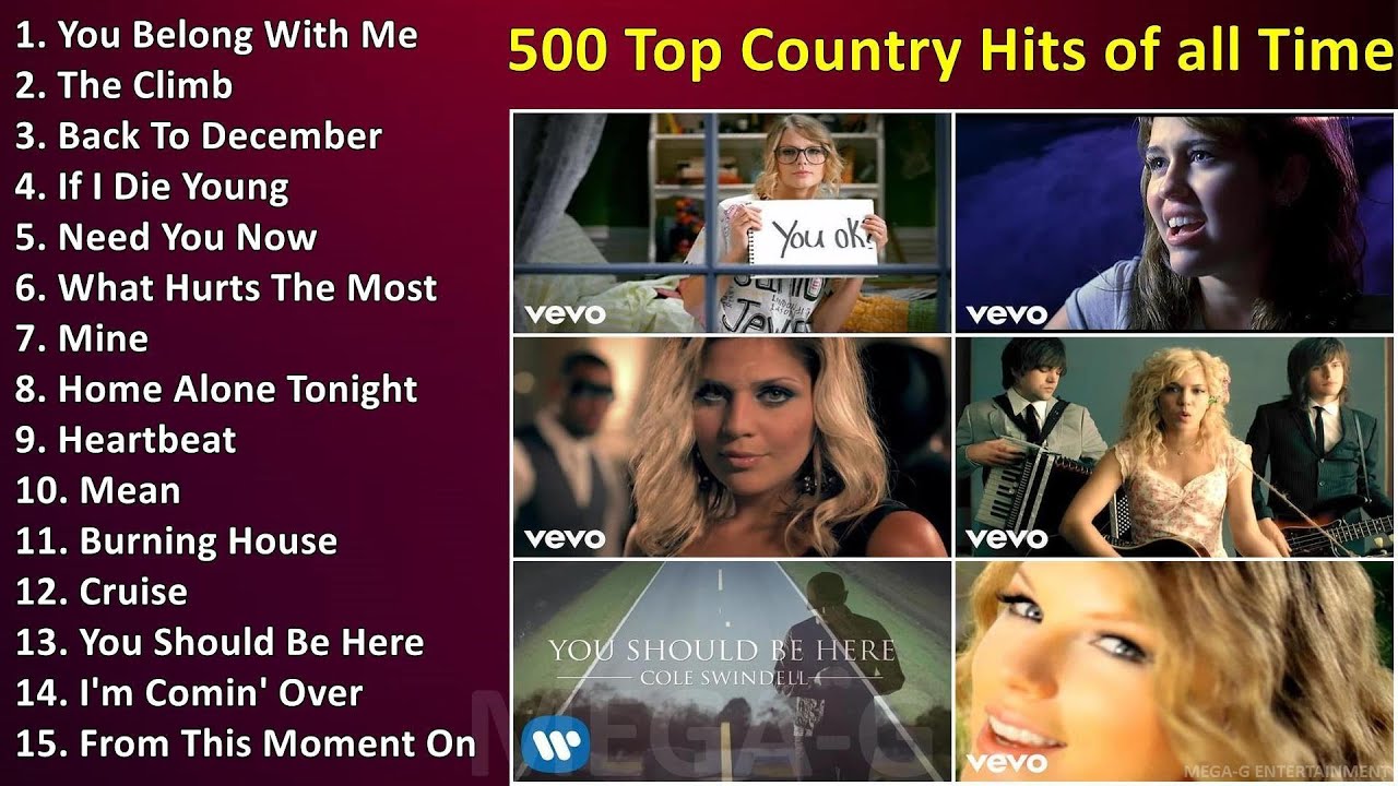 500 Top Country Hits of all Time ~ Popular Country Songs Playlist - YouTube