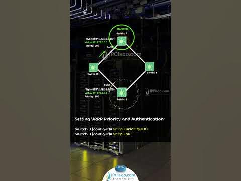 Cisco VRRP Configuration Example | Quick Configs | FREE CCNP 350-401 | IPCisco.com - YouTube