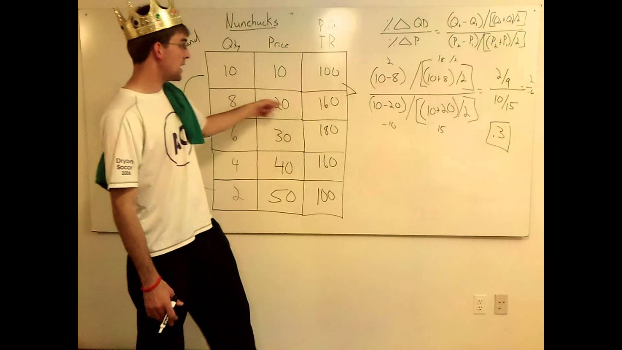 AP Microeconomics: Elasticity Midpoint Technique - YouTube