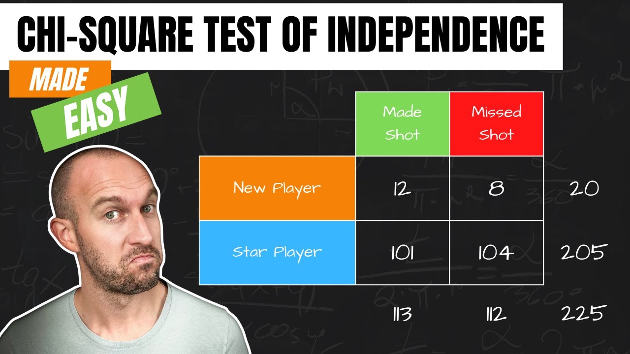 Chi-Square Test Of Independence MADE EASY [11/13] - YouTube
