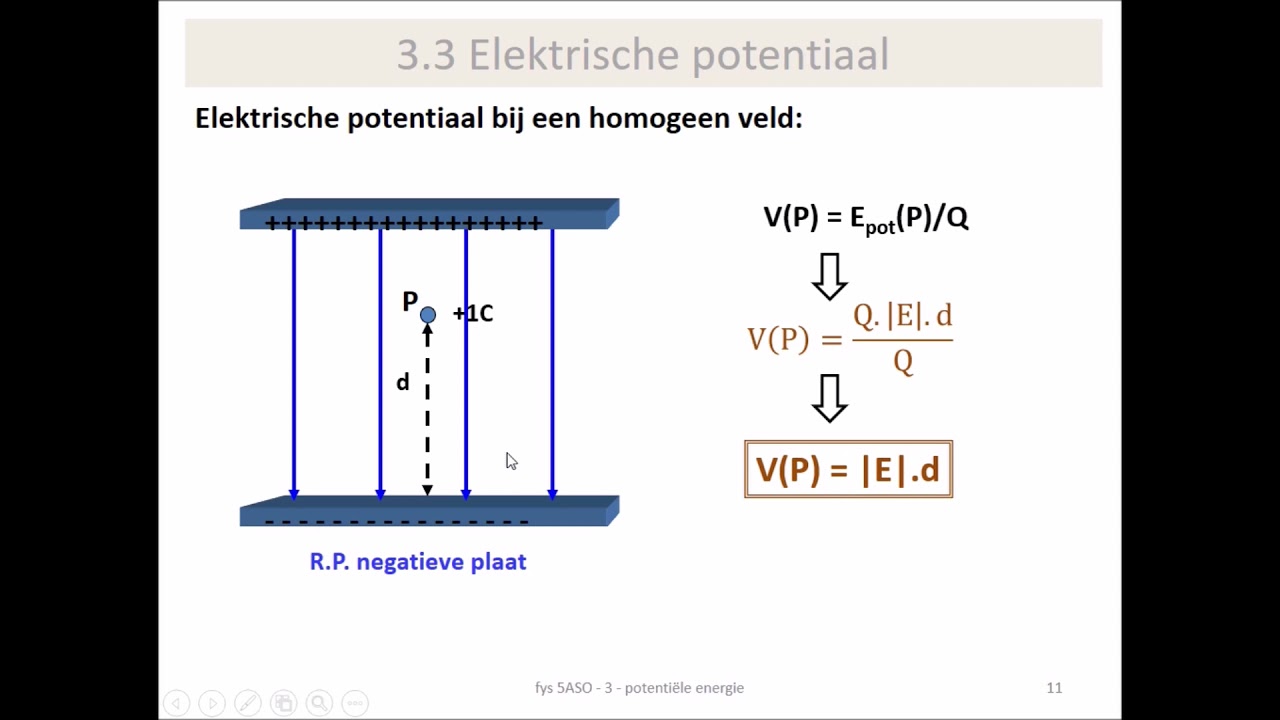 elektriciteit - elektrische potentiaal - YouTube