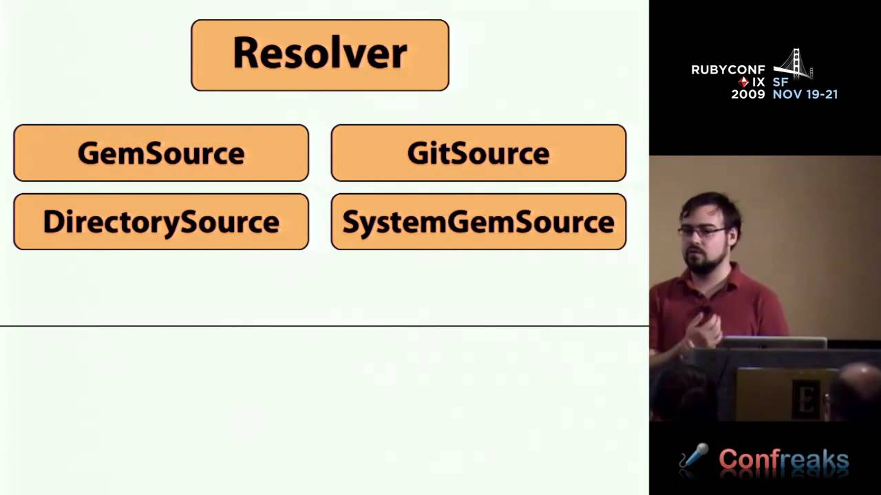 RubyConf 2009 - Polishing Rubygems by: Yehuda Katz - YouTube