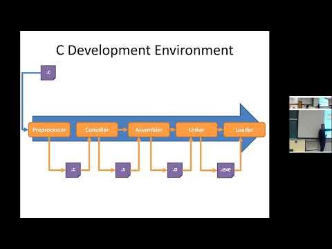 C Programming | 2022 | 4 | C Compilation Process - YouTube