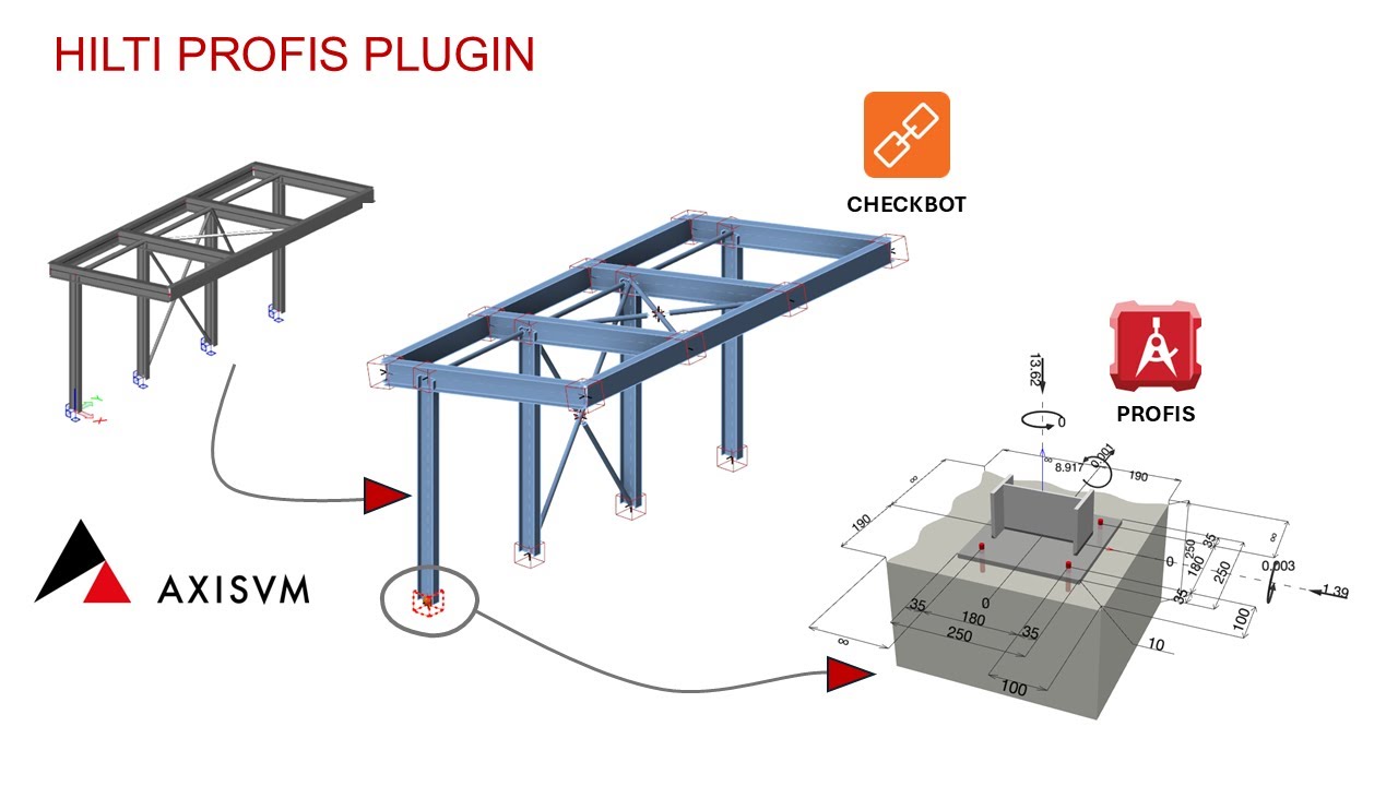 Effiziente Dübelbemessung mit AxisVM - IDEA StatiCa Checkbot - HILTI ...