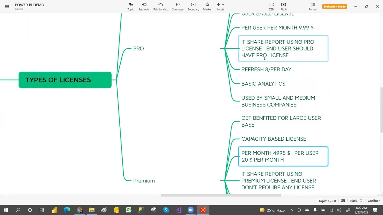 TYPES OF LICENSE IN POWER BI || DIFFERENCE PRO AND PREMIUM IN POWER BI ...