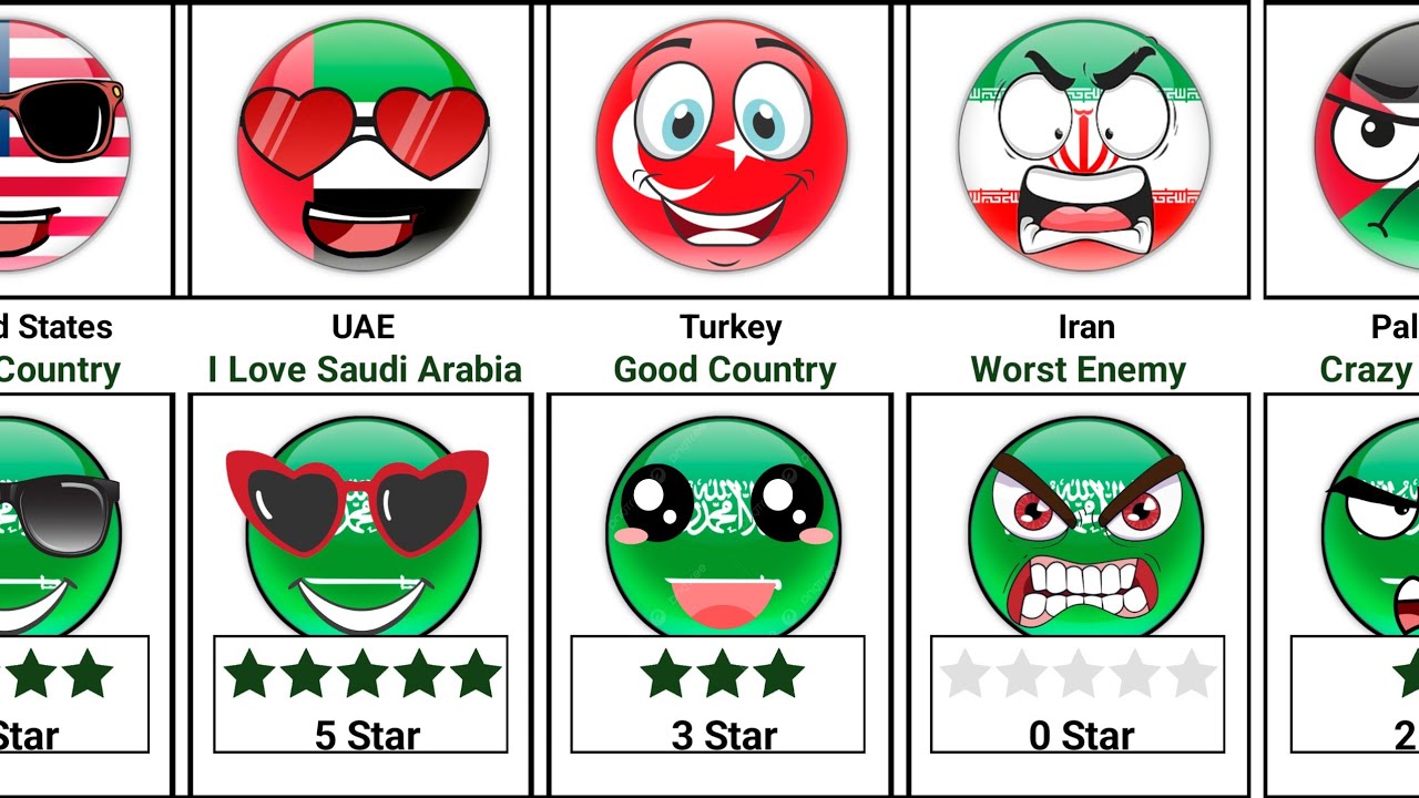 What Your Country Think about 🇸🇦 Saudi Arabia [Countryballs] | Universe ...