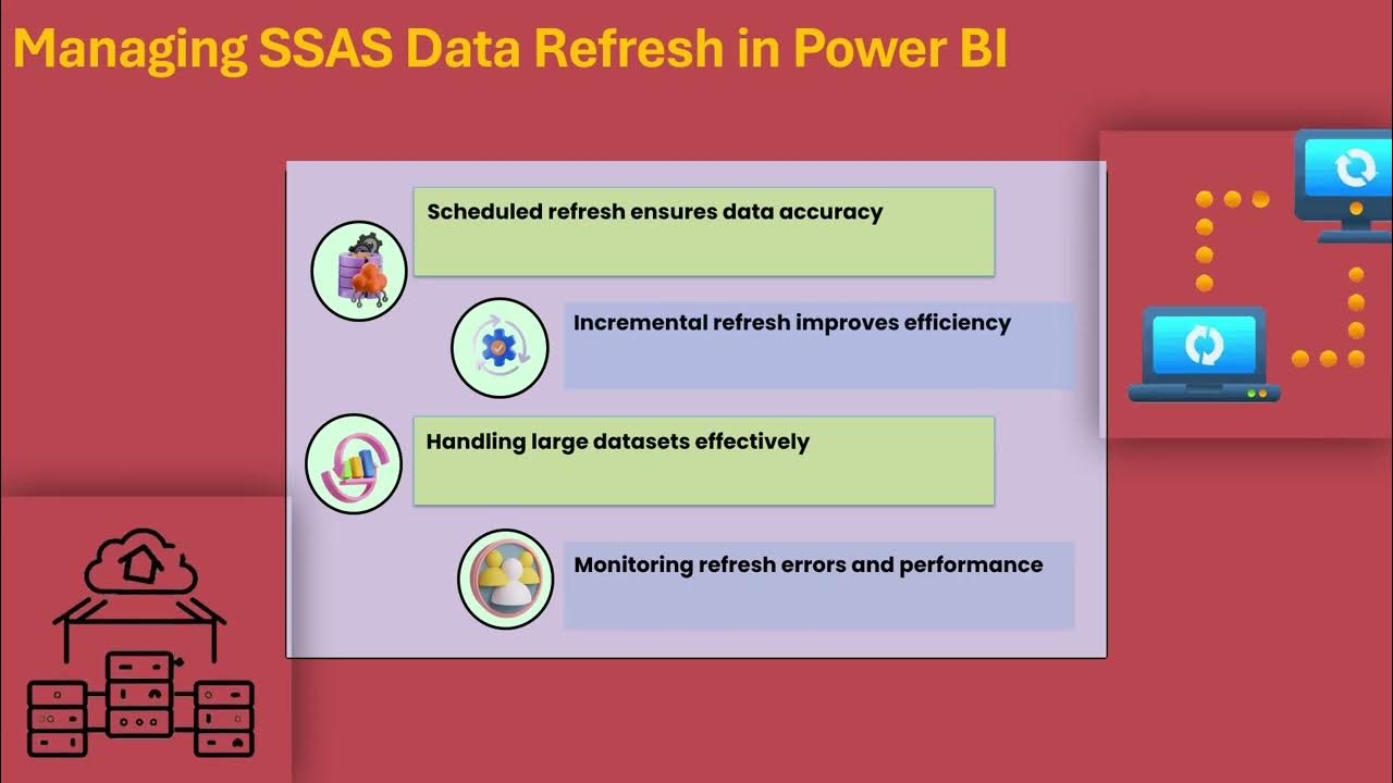 How to Connect SSAS Data with Power BI | Power BI Training | SSAS Tutorial - YouTube