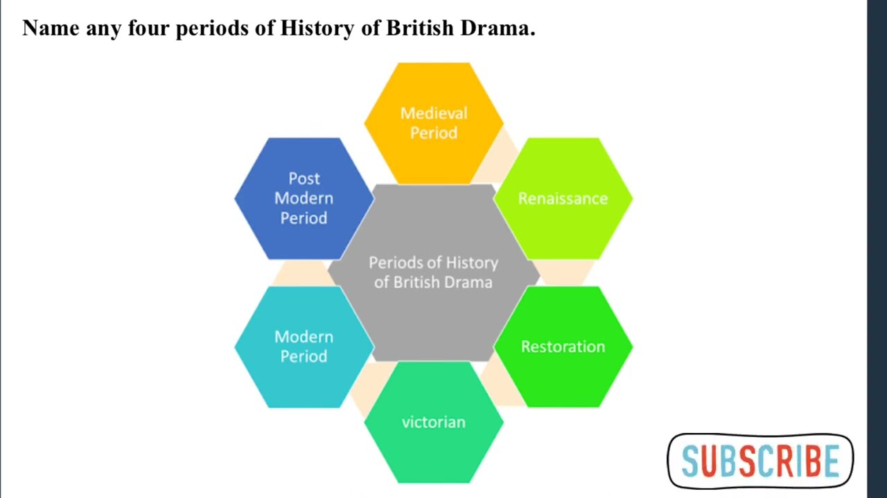 History Of Novel question Answers Subject English 12th Class YouTube history-of-novel-question-answers-subject-english-12th-class-youtube