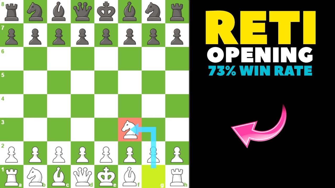 Reti Opening in Chess Explained: Strategy, Traps & Best Moves for White ...
