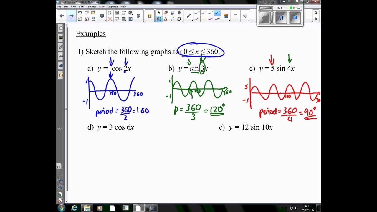 Further Trig Graphs 2 - YouTube