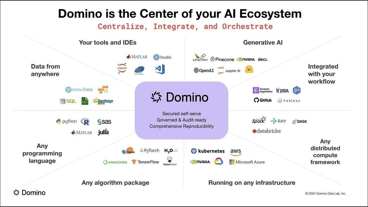 Machine learning in the Domino Enterprise AI Platform - YouTube