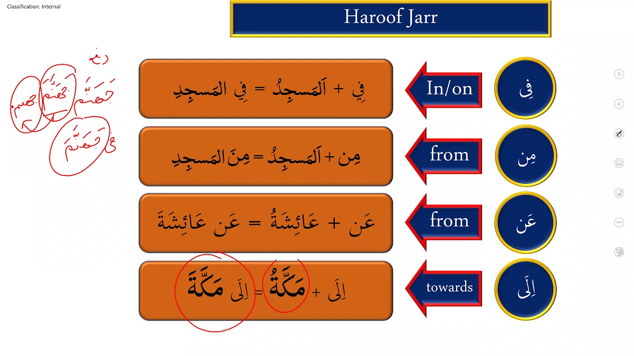 Basic Arabic in English Lecture 08 Haroof Jarr and Introduction to ...