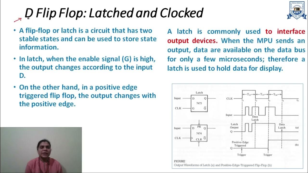 L - 4 | Unit - 1 | Interfacing Device | Microprocessor - YouTube