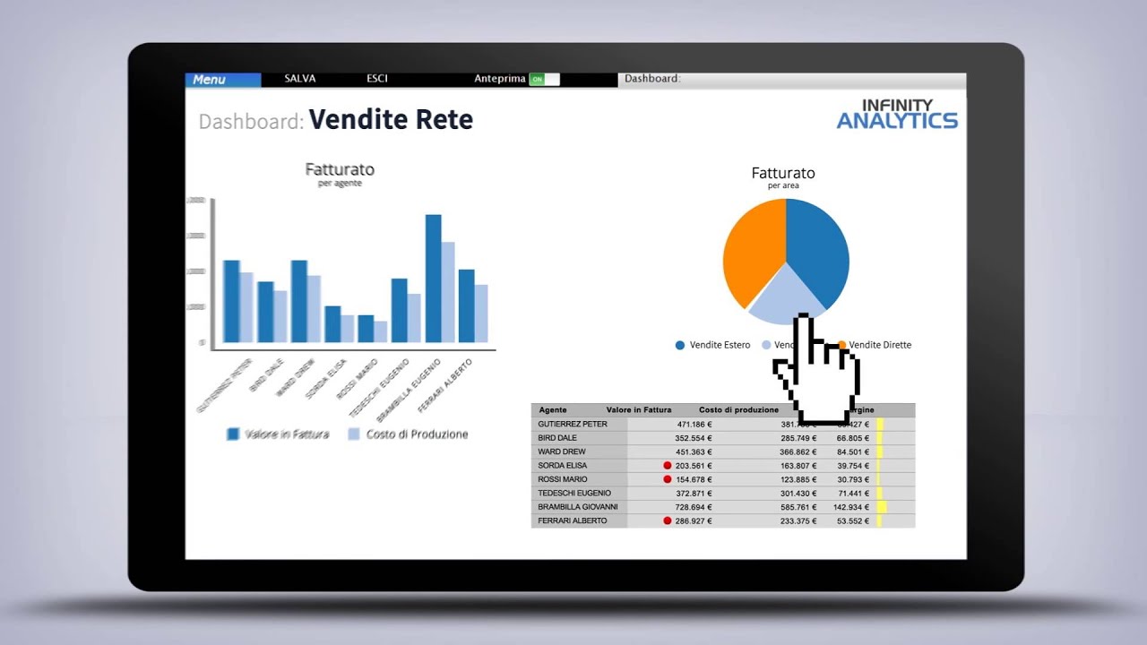 INFINITY ANALYTICS - Business Intelligence Zucchetti - YouTube