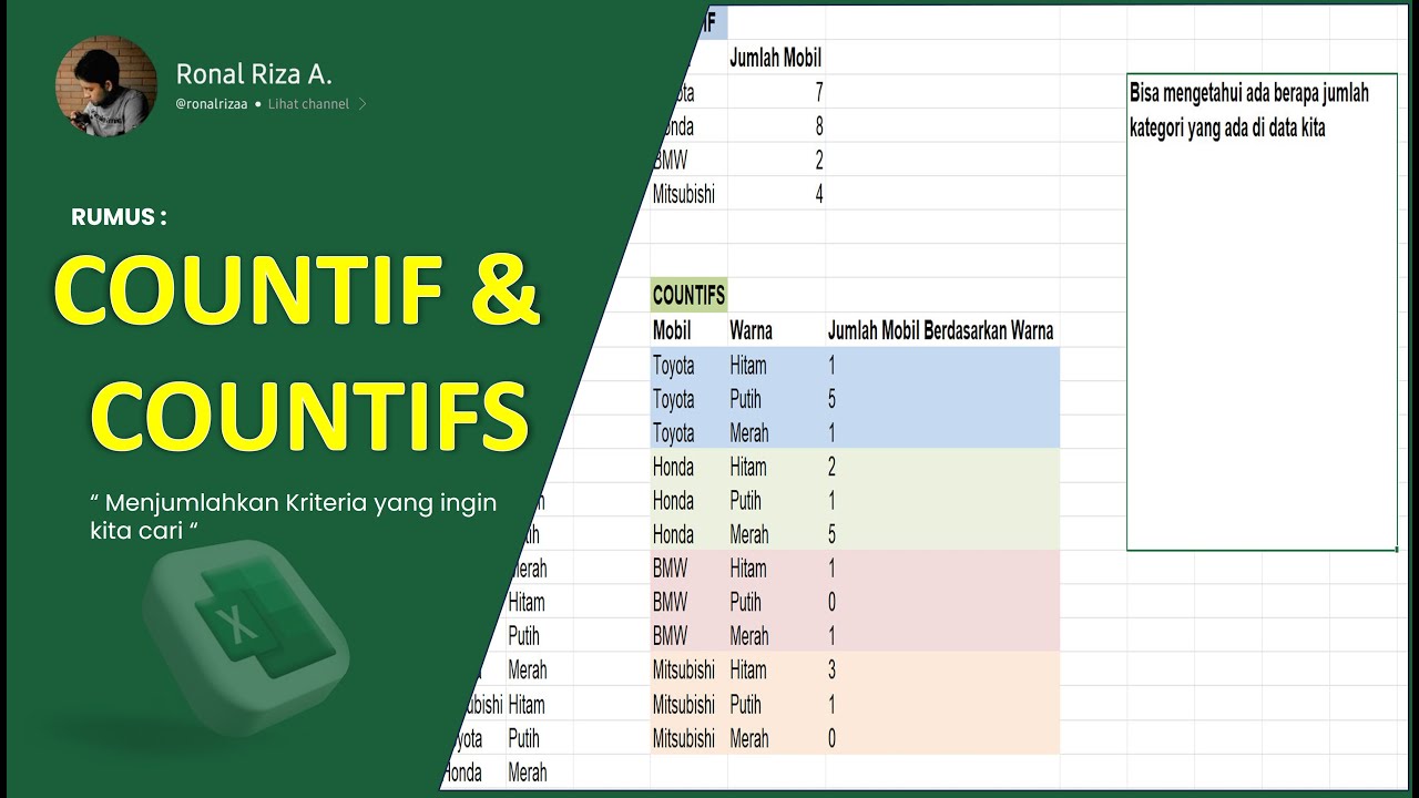 RUMUS COUNTIF DAN COUNTIFS SERING DIGUNAKAN!! BISA MENGHITUNG JUMLAH ...