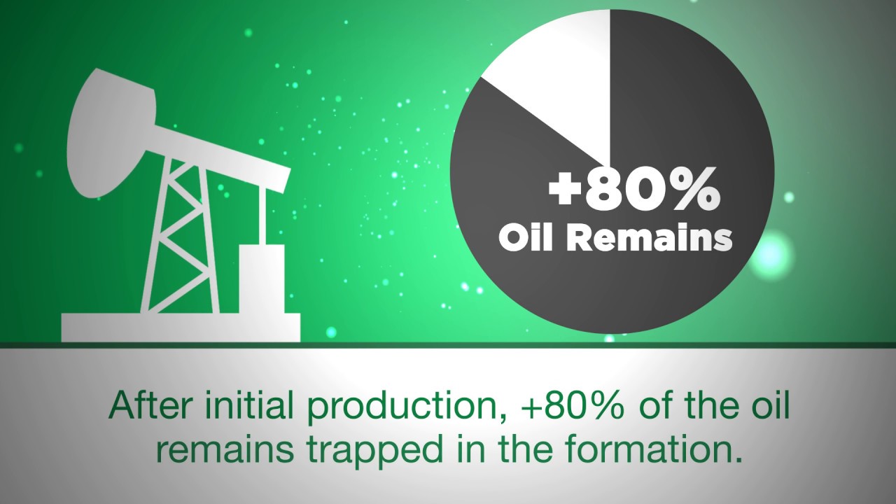 GreenZyme® Technology IOR/EOR Explainer Vid - YouTube