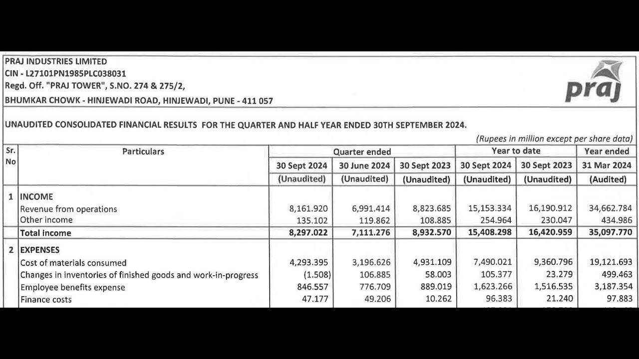Praj Industries Results 2025 | Praj Ind Q2 Results Today | Praj ...