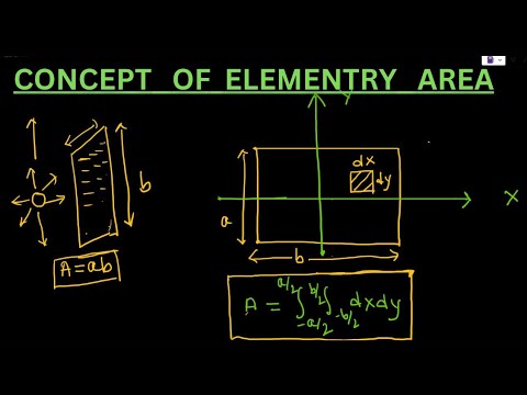 Area element in Cartesian Coordinate system | Area Element |#EMT - YouTube