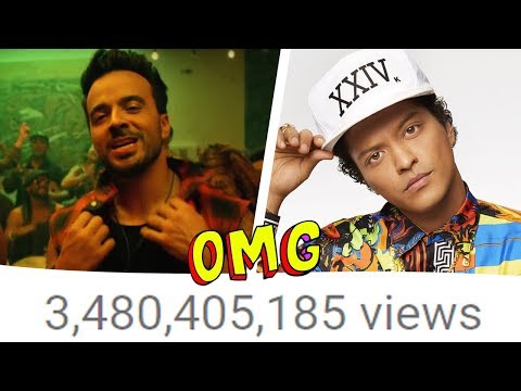 Top 10 Most Viewed YouTube Videos of All Time (Luis Fonsi - Despacito)