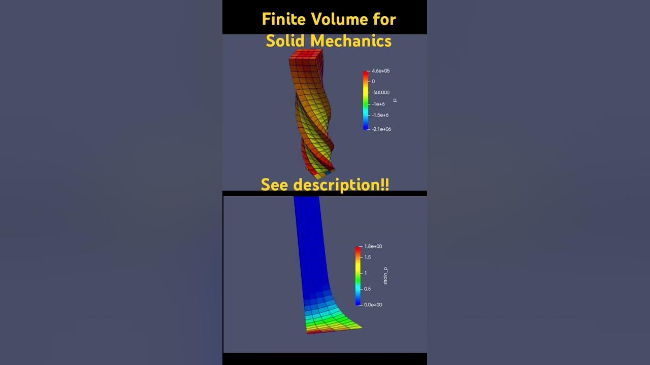 HOW OpenFOAM CFD FVM code solves solid Mechanics?? - YouTube
