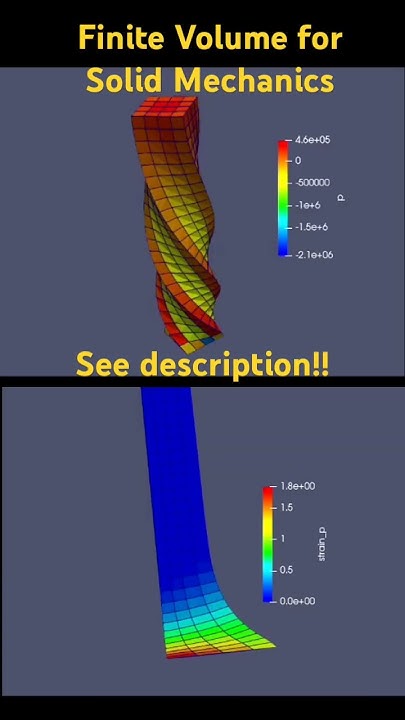 HOW OpenFOAM CFD FVM code solves solid Mechanics?? - YouTube
