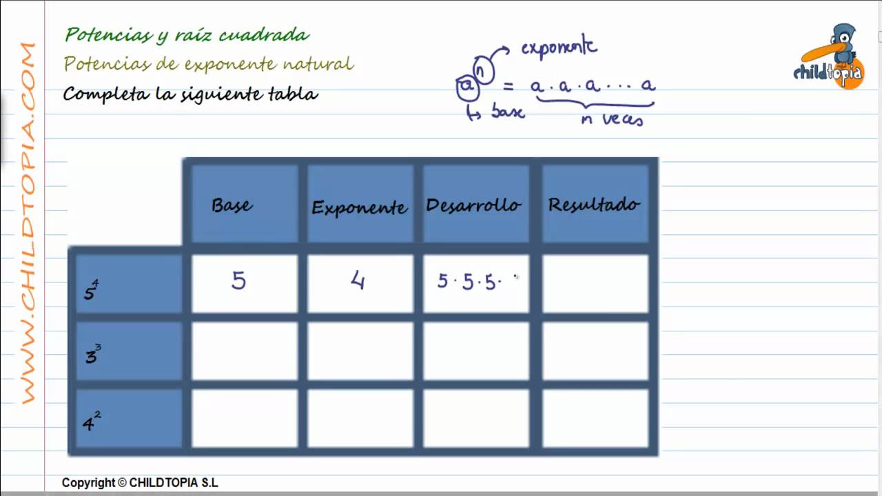 Potencias de exponente natural - YouTube
