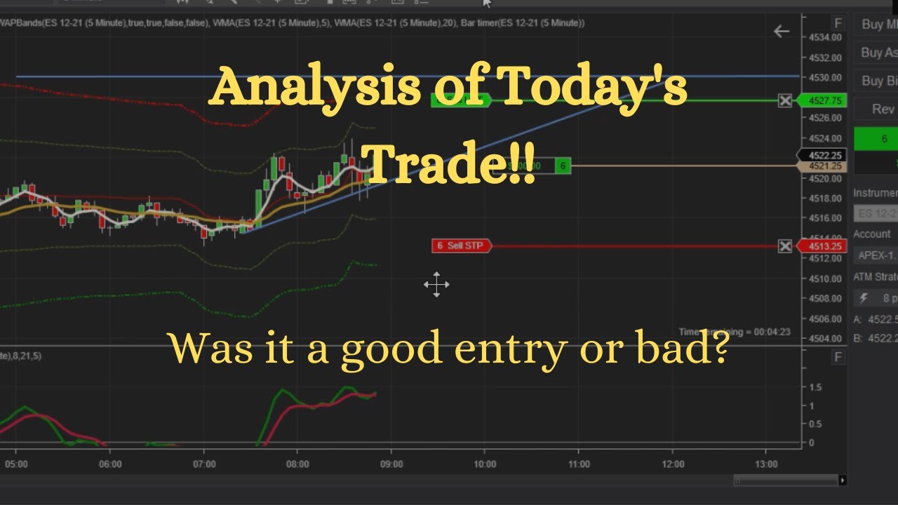 Apex Funded Trader Evaluation | Trade Walkthrough with Day Trading ...