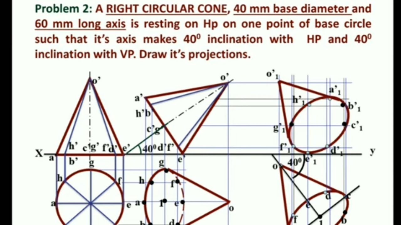 PROJECTION OF CONE RESTING ON BASE | PROJECTION OF SOLID | PROBLEM 13 ...
