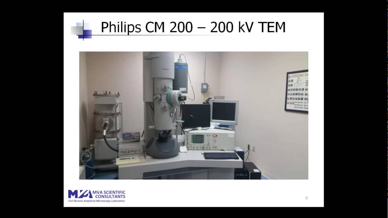 High Resolution TEM Imaging of Nanomaterials - YouTube