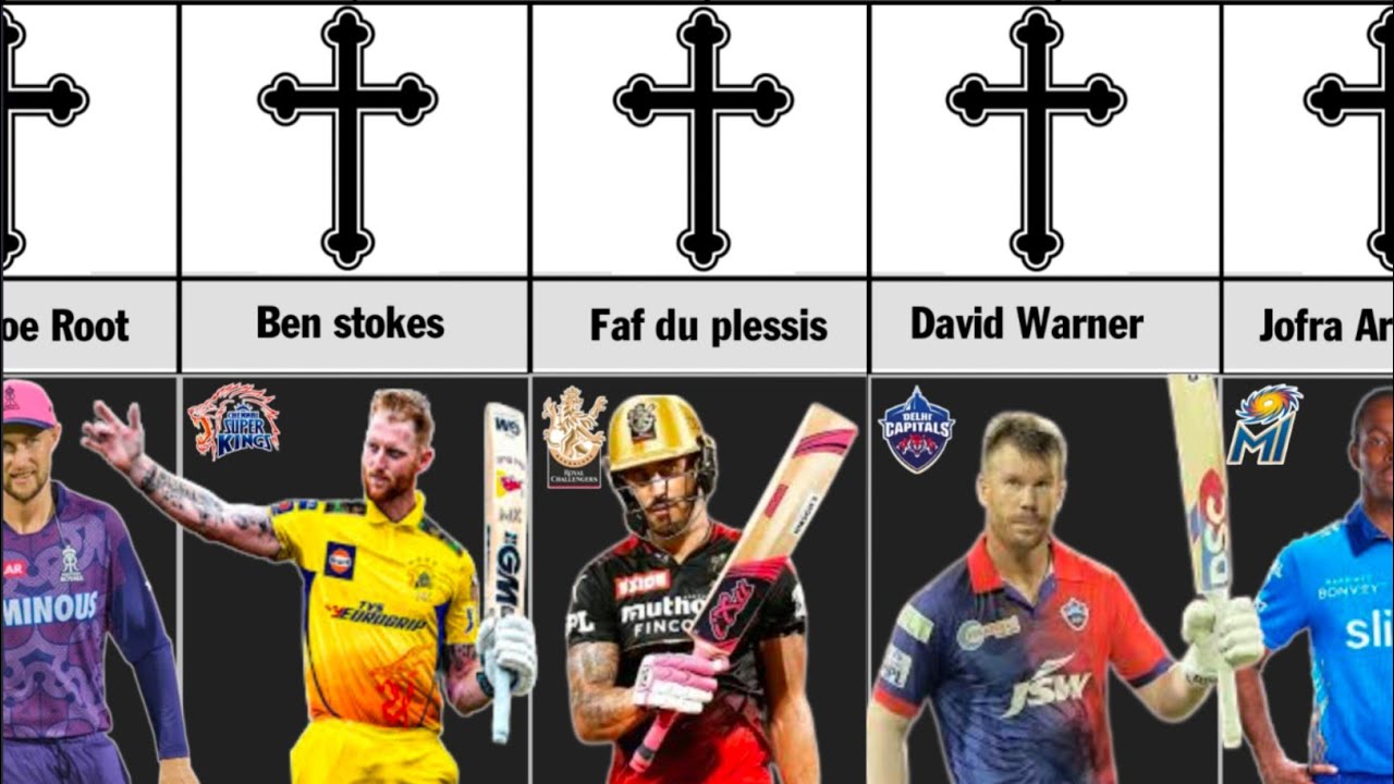 Christian Player of IPL teams ️ - YouTube