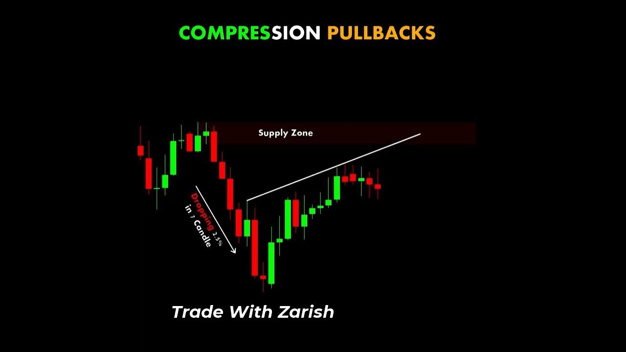 Compression Pullback #candlestick #chartpatterns #market | Price Action ...