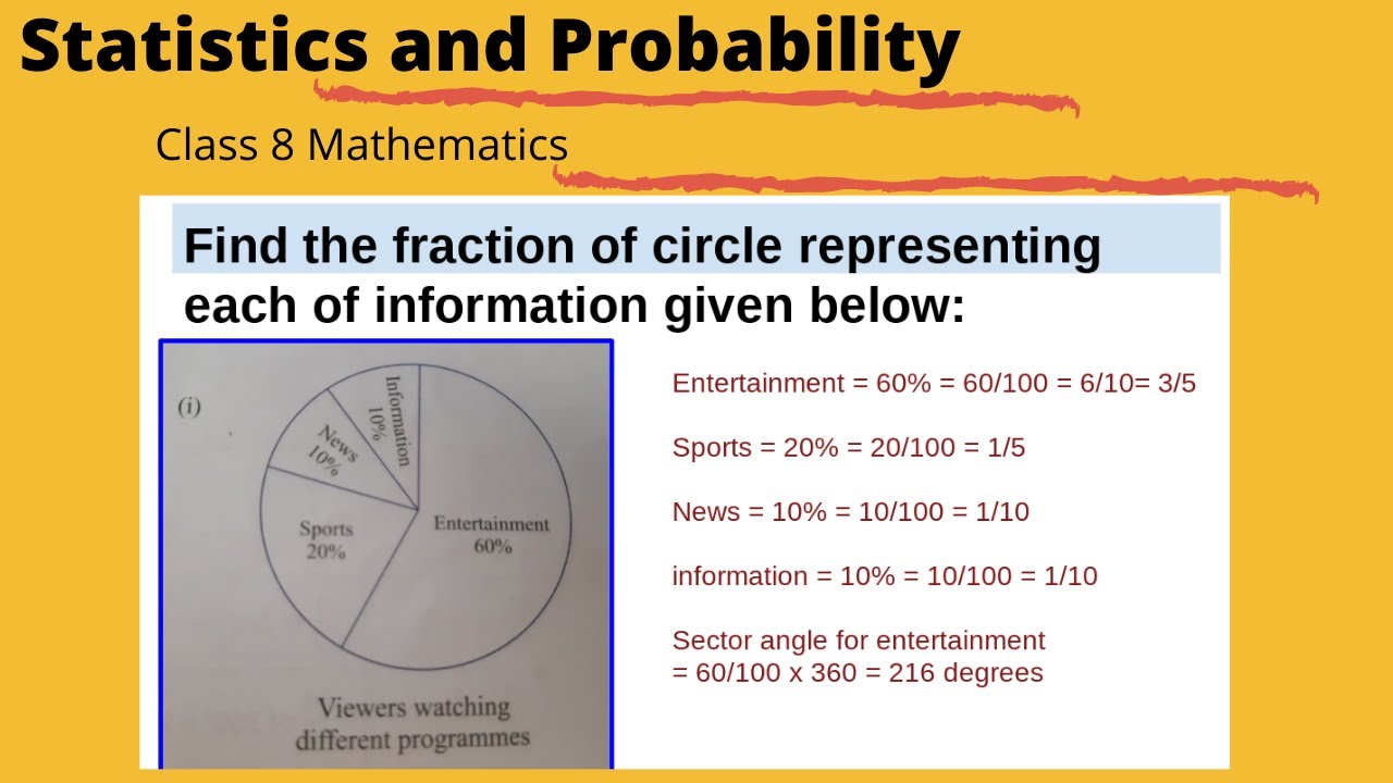Statistics Tutorial Part 8 How To Find Fraction Of Circle Representing Information In statistics-tutorial-part-8-how-to-find-fraction-of-circle-representing-information-in