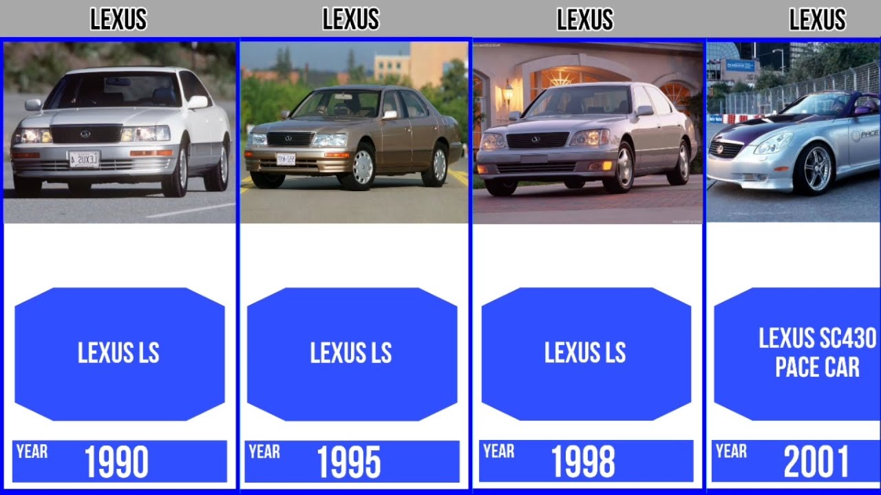 Evolution Lexus Cars Brand [Old to New] | Data Analyst - YouTube
