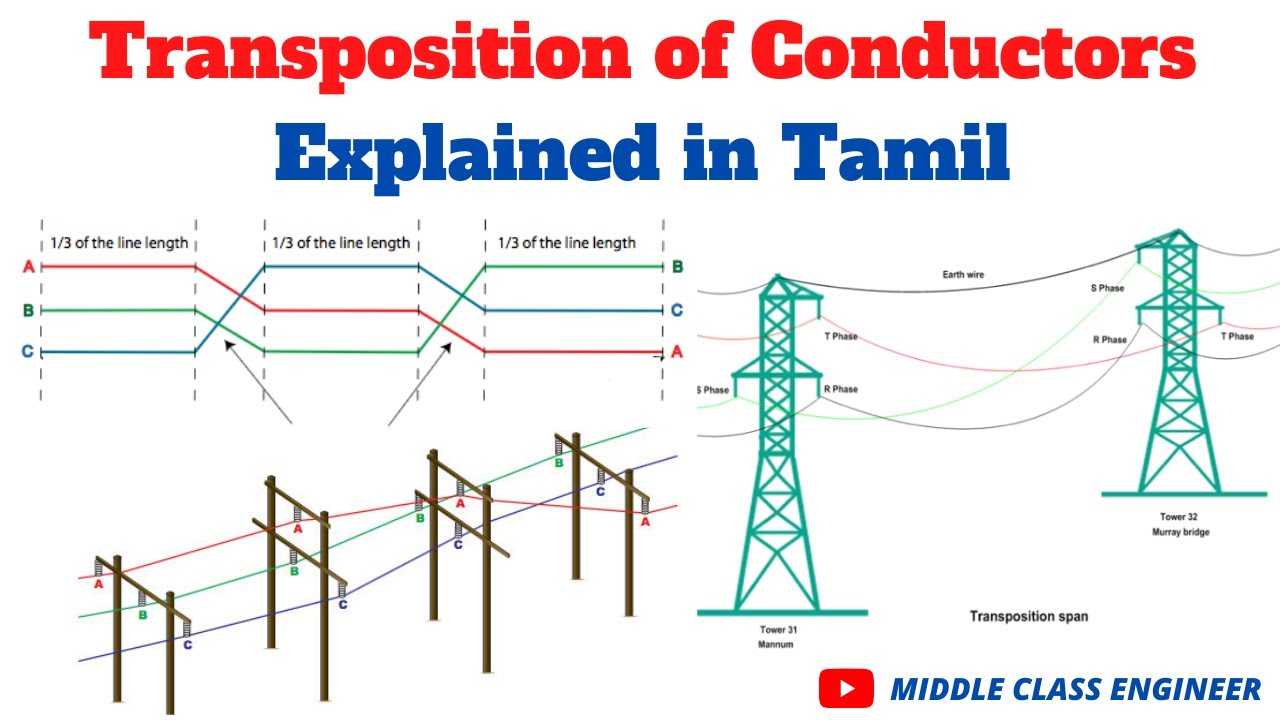 Transposition of Conductors | Tamil | Middle Class Engineer | - YouTube