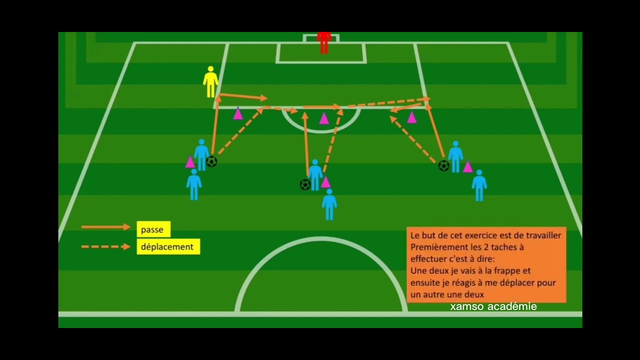 exercice devant le but simple et facile à comprendre 🥅 - YouTube