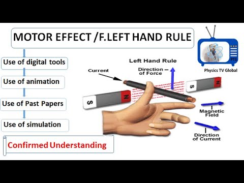 Motor Effect/F.Left Hand Rule,Both Right Hand Rules With The Use of ...
