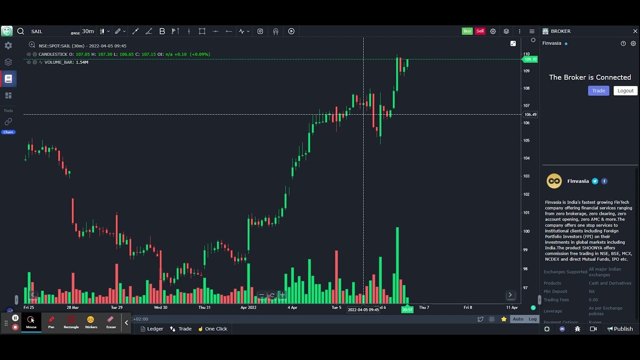 GoCharting Finvasia Trading - FAQ - YouTube