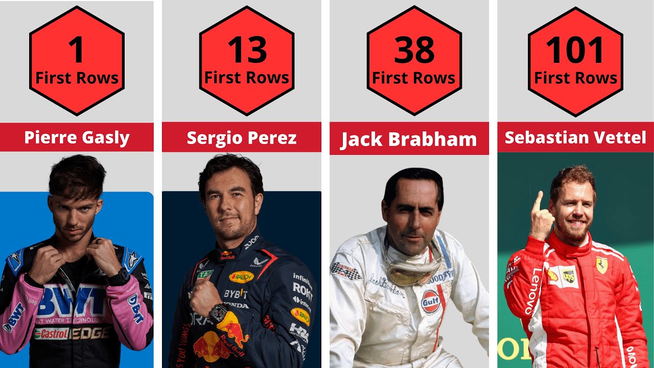 Formula 1 Drivers With The Most First Rows - YouTube