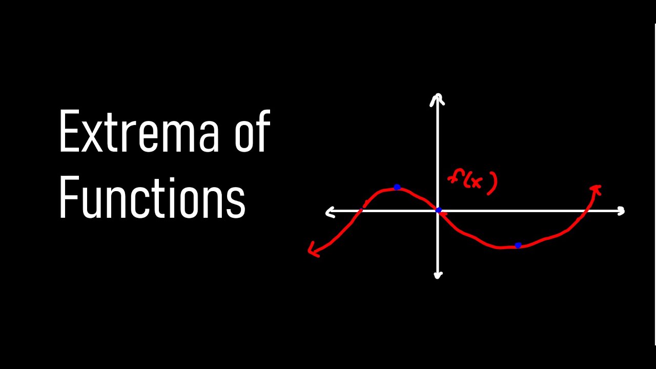 Extrema of a Function - YouTube