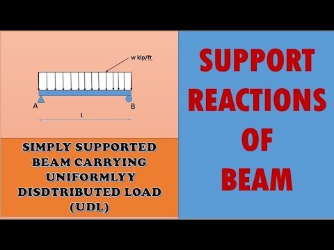support reaction of simply supported beam | simply supported beam ...