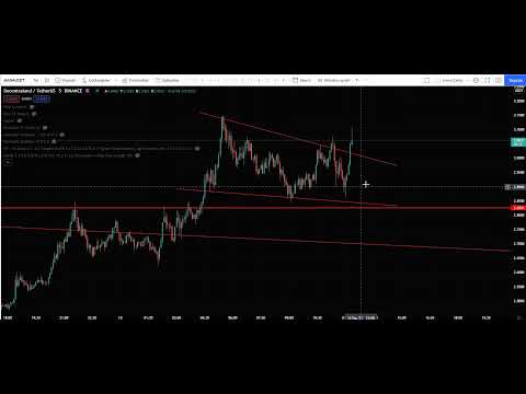 MANA TWT eğitim amaçlı analiz